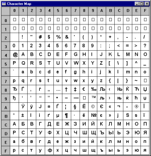 [BTS] - Issue with Cyrillic symbols with use of CP1251 | CivFanatics Forums